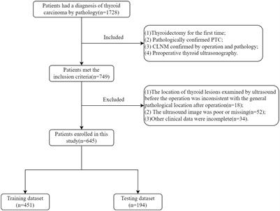 Frontiers | Ultrasound radiomics nomogram for predicting large-number cervical lymph node ...